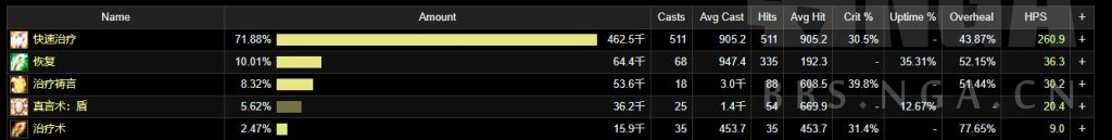 [周年纪念服] 牧师拿了zug隐藏饰品，果然直接起飞了 NGA玩家社区