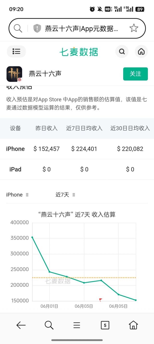 [网易] 手游5月收入TOP20 NGA玩家社区