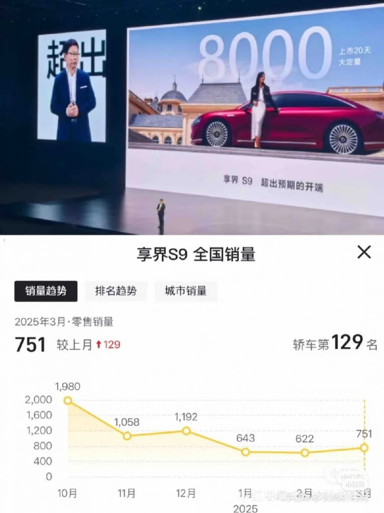 [新闻速报] 尊界S800 上市7天大定突破3600台 NGA玩家社区