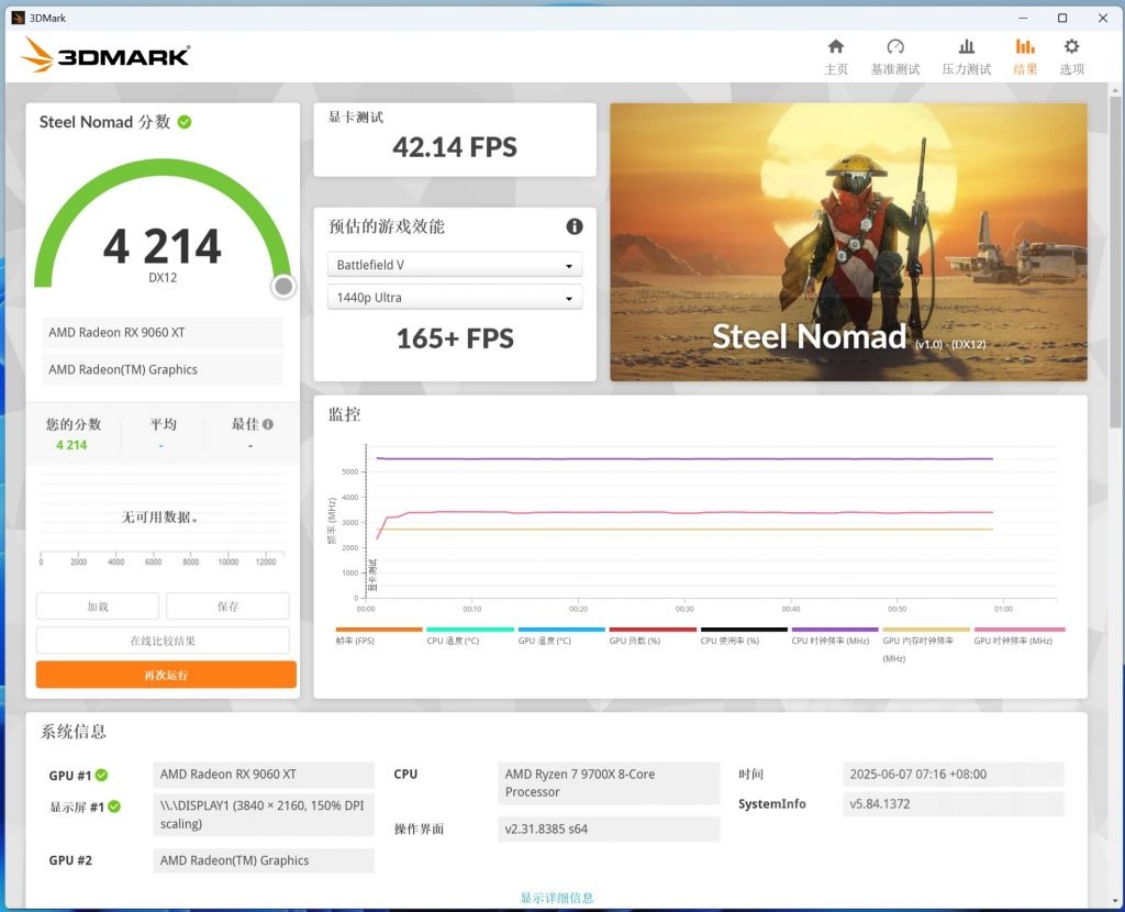 9060XT风冷站稳这三项3dmark测试第一 NGA玩家社区