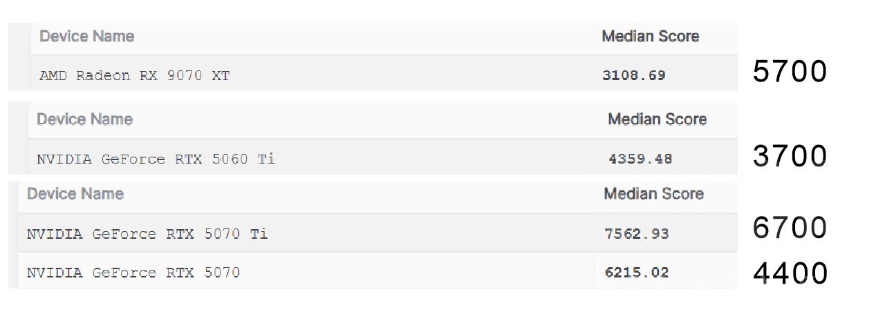 [不考虑9070xt]5070性价比对比5070ti NGA玩家社区