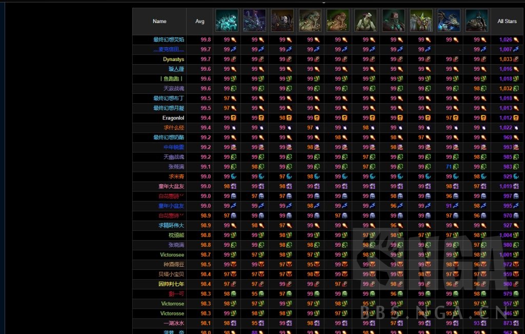 [巫妖王之怒][联盟][哈霍兰] [怀旧服公会招募] 《wa》公会流水团招募优秀的fq dkt NGA玩家社区