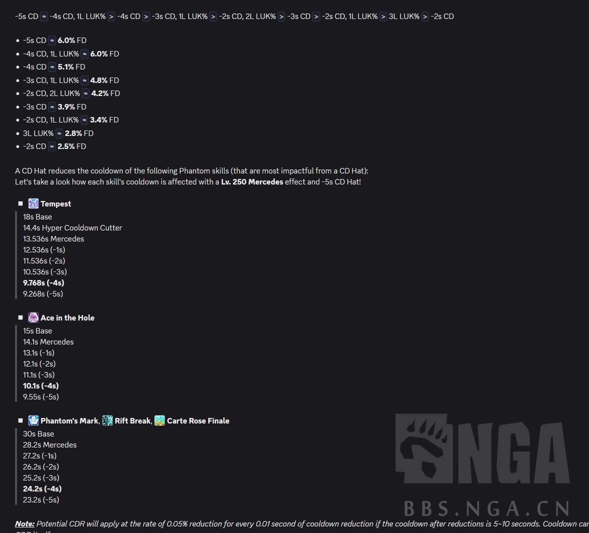 GMSR幻影怎么样 NGA玩家社区