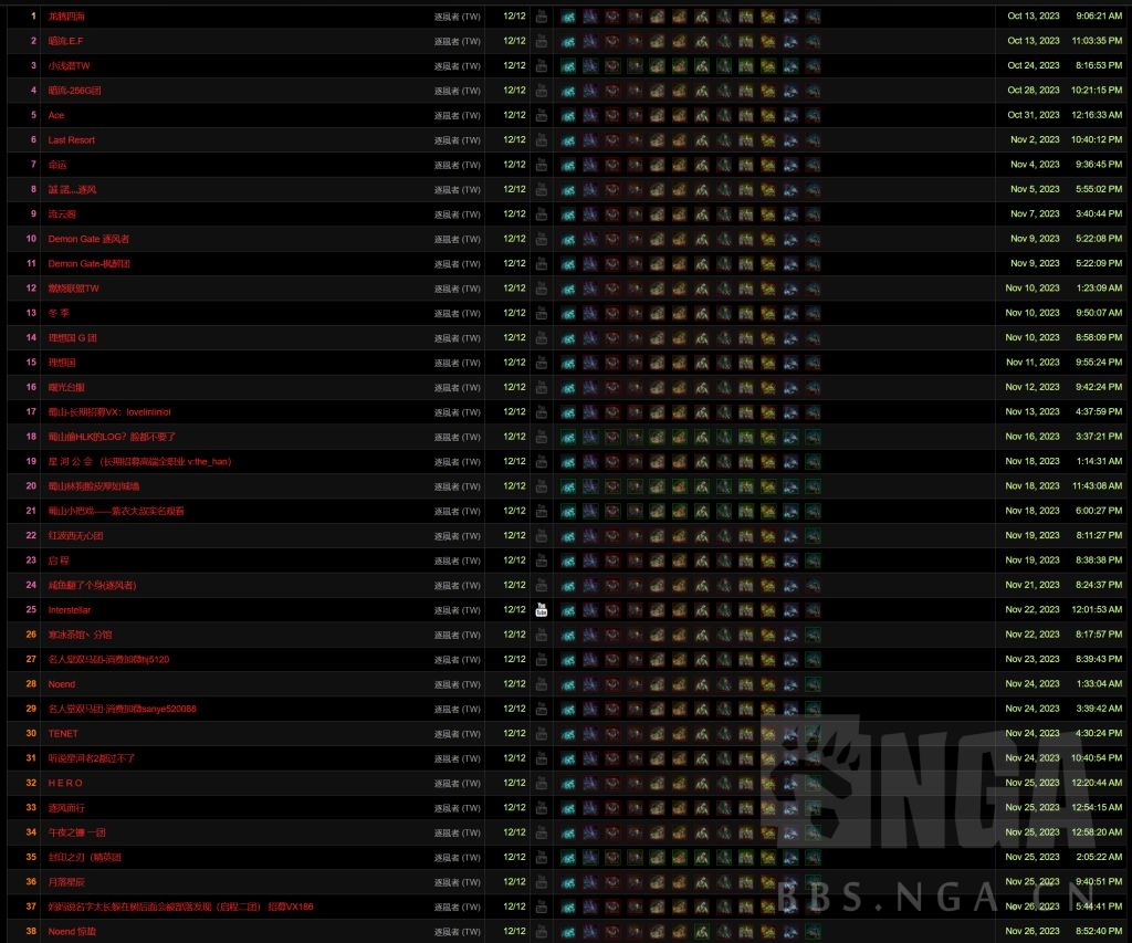 怀旧服0buff首杀会有吗？ NGA玩家社区