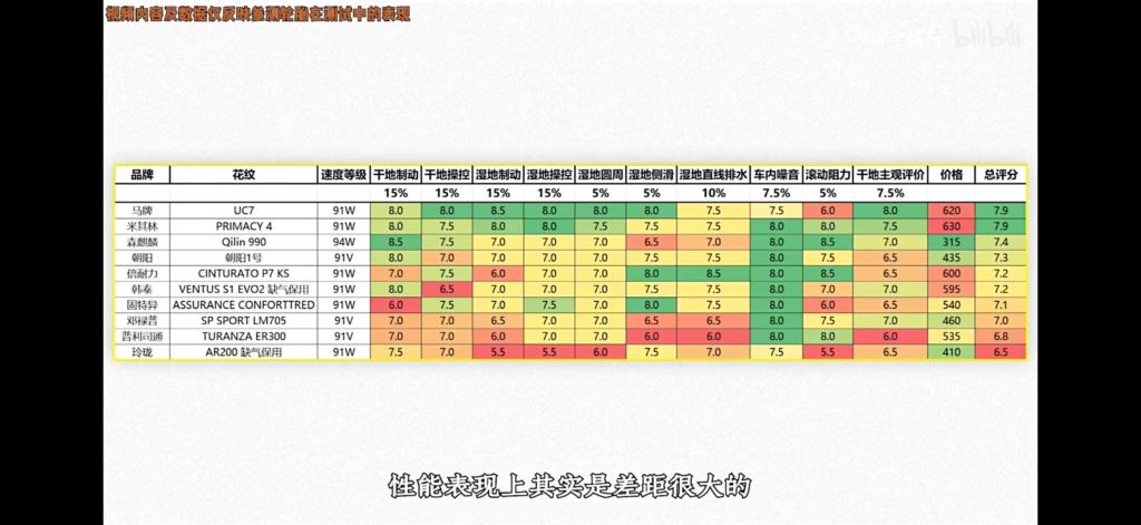 关于森麒麟-麒麟990的体验 NGA玩家社区