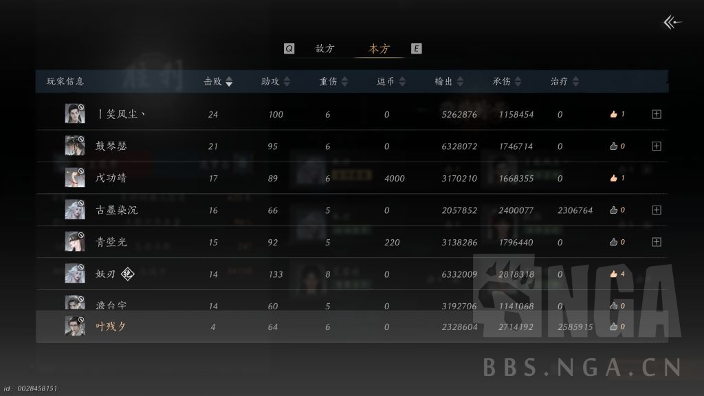 [百业招人] 收留新团本心碎玩家，pve休闲逗圣组不躺平不摆烂 178