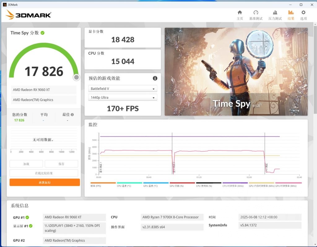 9060XT超频跑3dmark各项测试，5060ti 16G超频能到什么程度？ NGA玩家社区