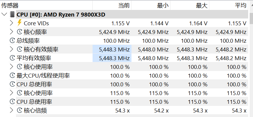 老哥们，9800x3d 的体质怎么有点看不懂 NGA玩家社区