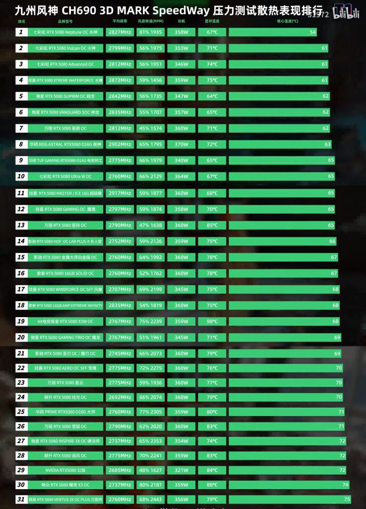 请问5080炫光oc 自营8833是不是好价 NGA玩家社区