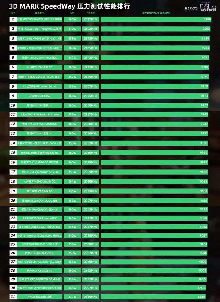 请问5080炫光oc 自营8833是不是好价 NGA玩家社区