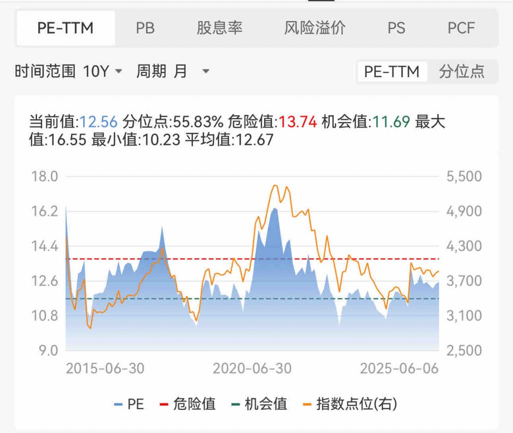 小白投资求助 NGA玩家社区