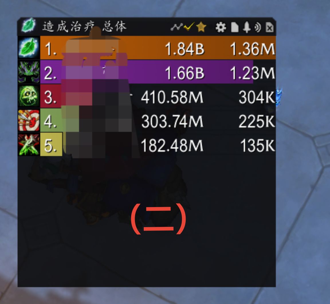 同样是12修道院，在dps和打断次数差不多的情况下，为啥奶量差距很大？ NGA玩家社区