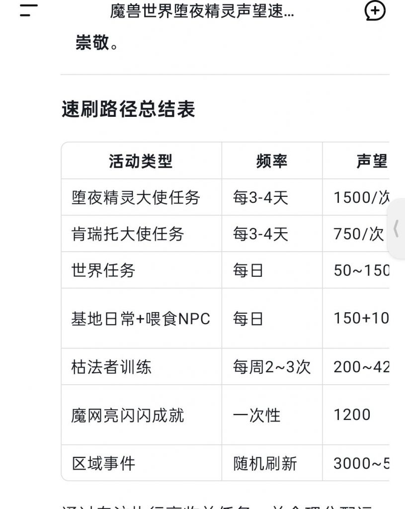 苏拉玛区域事件 NGA玩家社区