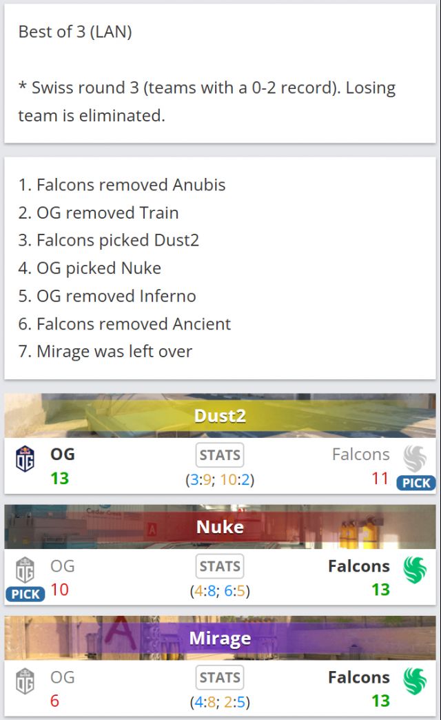 BLAST奥斯汀Major:绝处逢生, Falcons 2-1击败OG NGA玩家社区