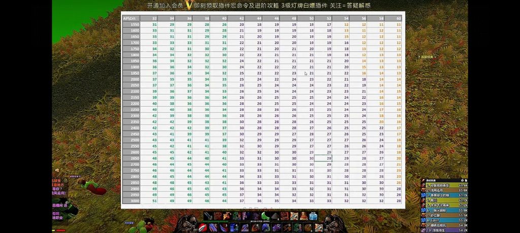 KBZ力量，敏捷，暴击，命中等于多少AP NGA玩家社区