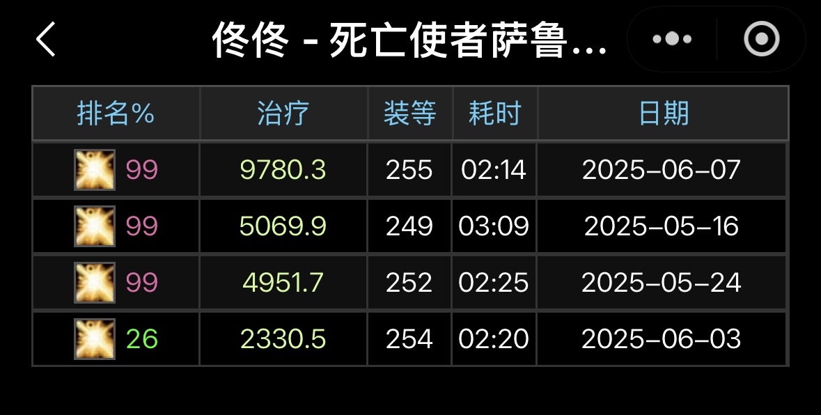 icc奶骑怎么毛治疗量？ NGA玩家社区