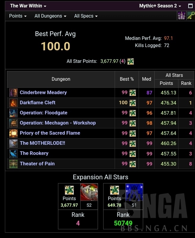 [大秘境] [恩护PVE] 11.1 S2大秘境 恩护龙 体会分享 (更新地下堡腰带选择) NGA玩家社区