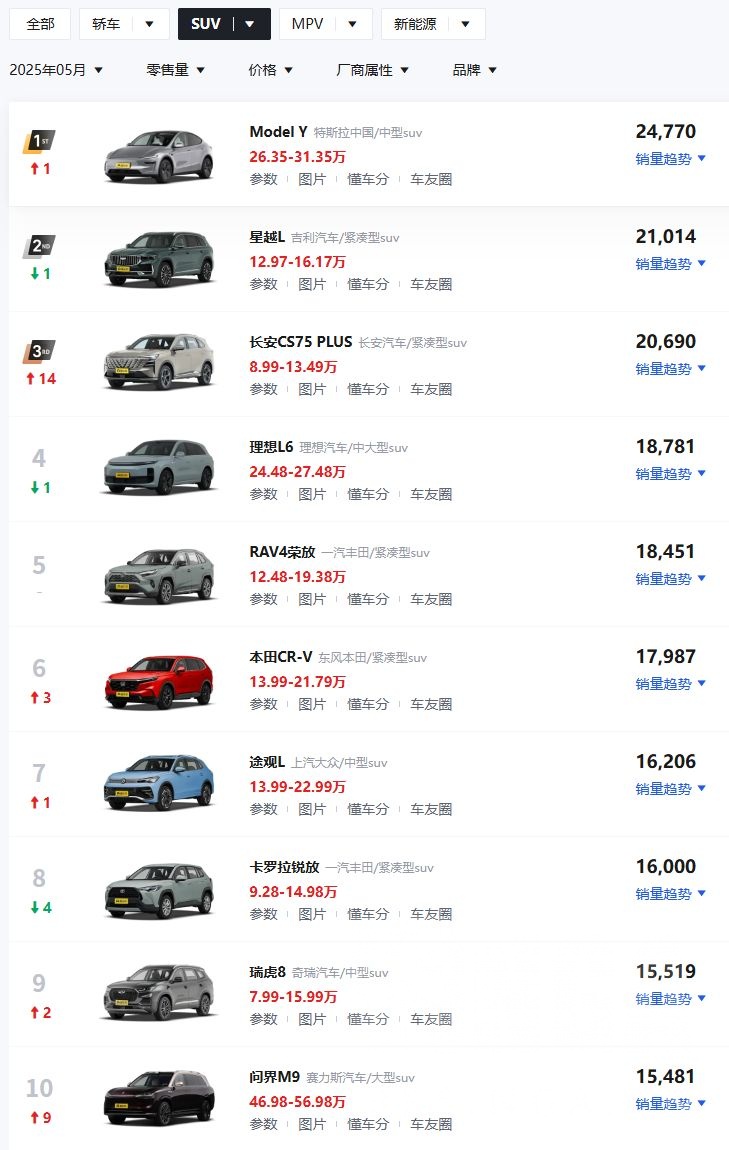 5月豪华suv销量数据 NGA玩家社区