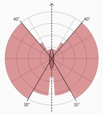 [WG服] [WoWS新闻] 14.5封闭测试——测试舰艇平衡性调整(布洛士分支、马坎多尼奥·柯隆纳、勒阿弗尔、南宁、I-56 '44、威廉一世) NGA玩家社区