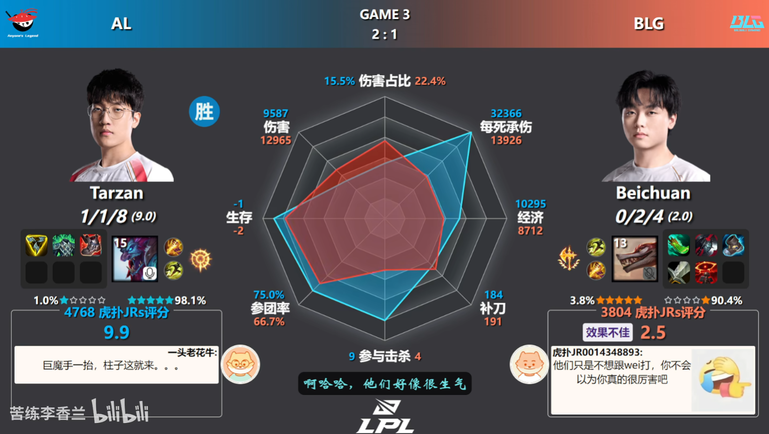 [本赛区赛事] AL打BLG的BO5雷达图，有点出人意料，如果只看雷达图的话，中野的巨大差距是决定了这场比赛结果的关键原因 NGA玩家社区