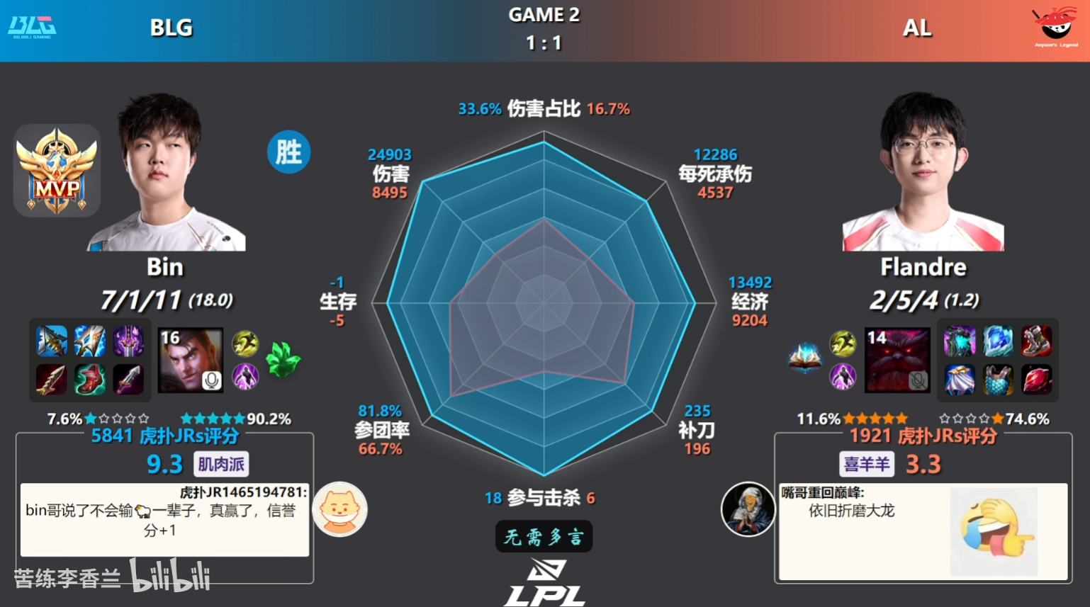 [本赛区赛事] AL打BLG的BO5雷达图，有点出人意料，如果只看雷达图的话，中野的巨大差距是决定了这场比赛结果的关键原因 NGA玩家社区