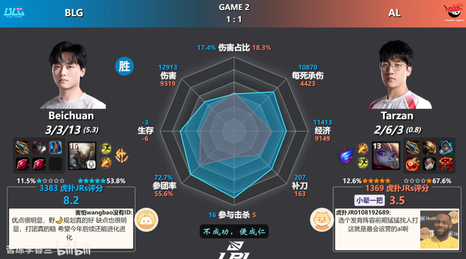 [本赛区赛事] AL打BLG的BO5雷达图，有点出人意料，如果只看雷达图的话，中野的巨大差距是决定了这场比赛结果的关键原因 NGA玩家社区