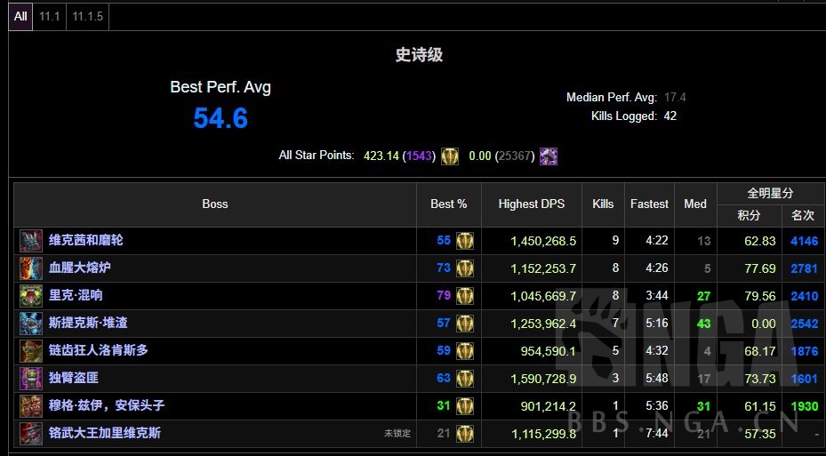 [心情] [秀一下] 老年FQ终于打完M8/8了 NGA玩家社区
