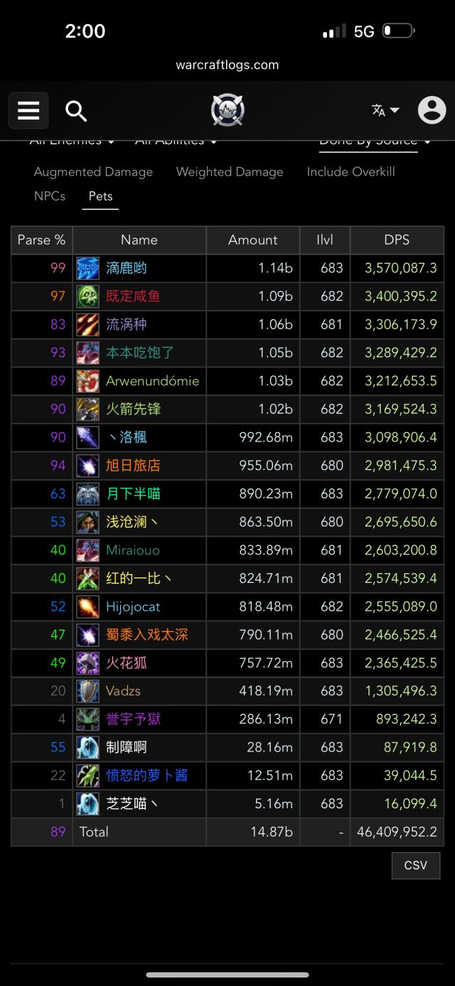 [pve][兽王]11.1团本纯单体最细节教学 NGA玩家社区