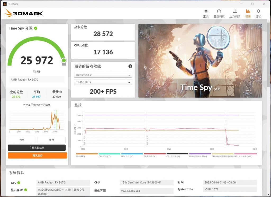 为什么我的9070只有25000分 NGA玩家社区