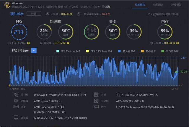 开了谷歌看直播后再打开魔兽1%low就会很低 NGA玩家社区
