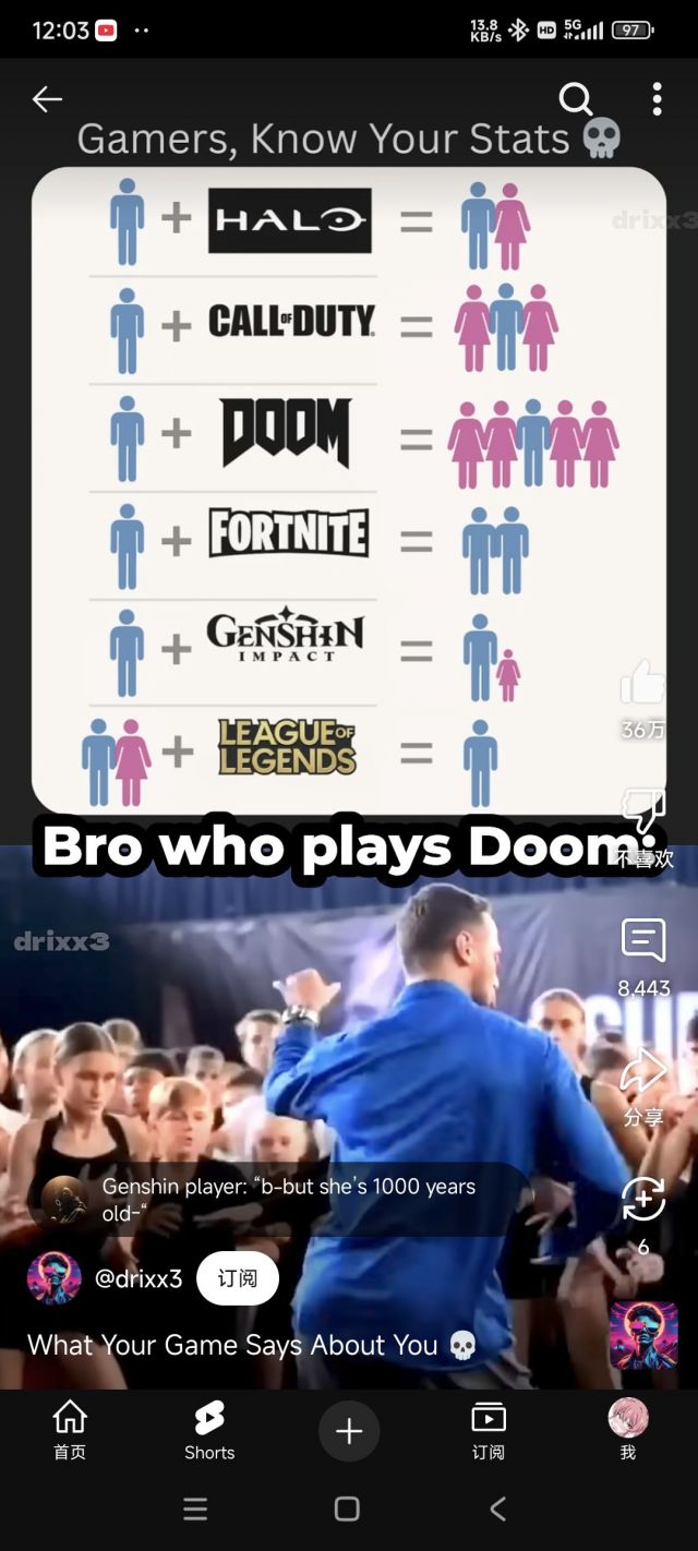 doom的女粉多吗？包括游戏本身和doom guy NGA玩家社区