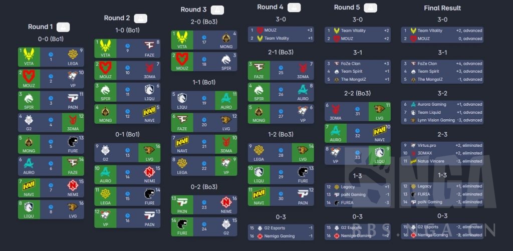 第三轮作业，感觉LVG能够进8强！相信LVG! NGA玩家社区