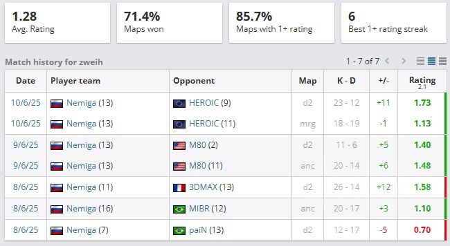 说说donk的明日之星/好大儿--zweih(哲伟)到底有多厉害 NGA玩家社区