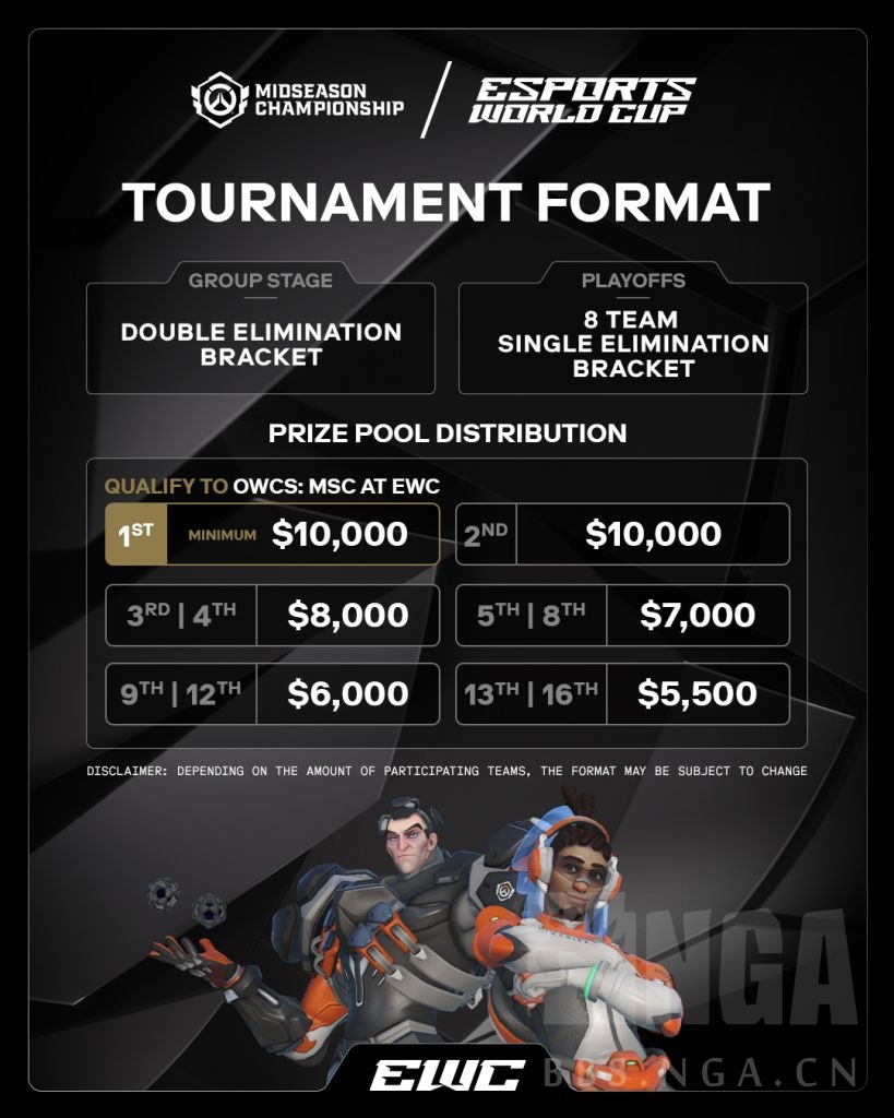 [新闻] OWCS季中赛(EWC) LCQ详细规则公布 NGA玩家社区