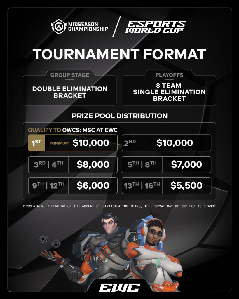 [新闻]EWC电竞世界杯/owcs季中赛lcq赛制公布了 NGA玩家社区