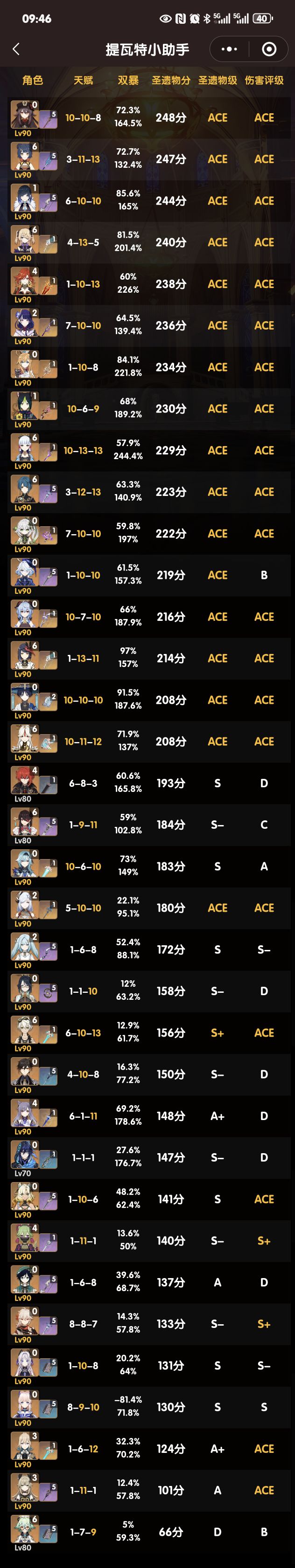 这些角色能打过难度5么 NGA玩家社区