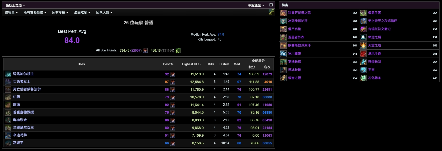 听说260装等才能进H？ 那拦不住我 NGA玩家社区