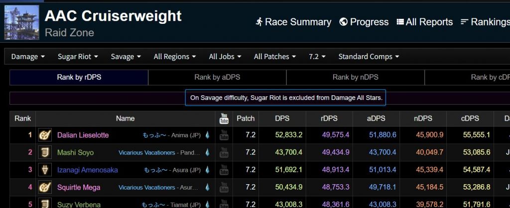 M6S不再计入FFlogs的全明星分All Stars里了 NGA玩家社区