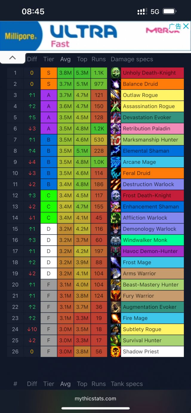 浩劫dh并不弱啊为什么排名这么低 NGA玩家社区