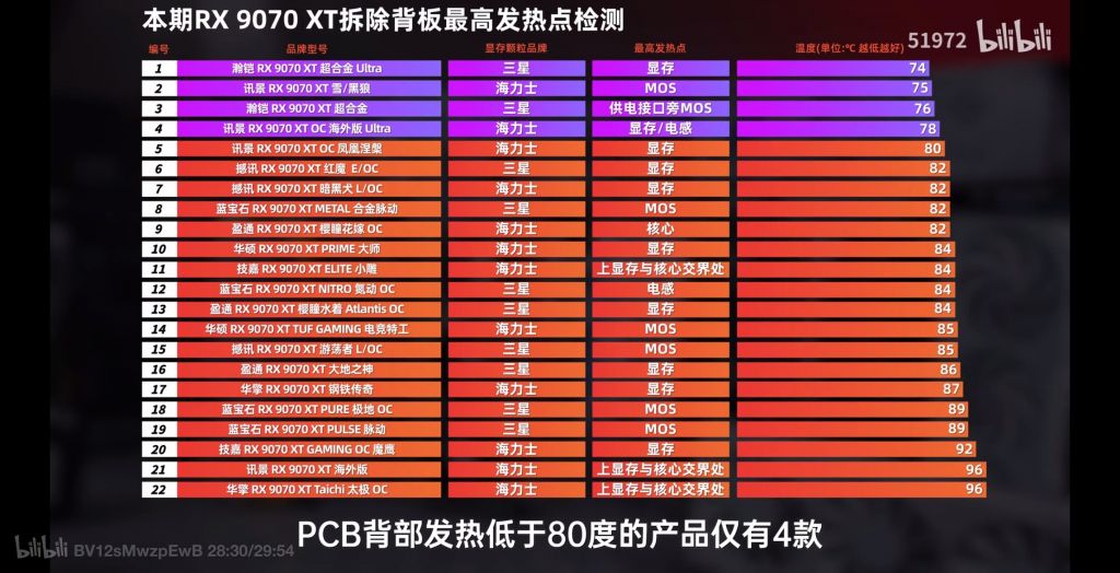 5哥的9070xt横评来了 NGA玩家社区