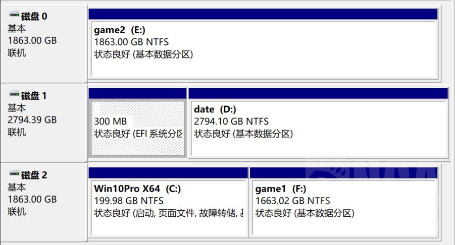 5900x+3080打包出售 NGA玩家社区