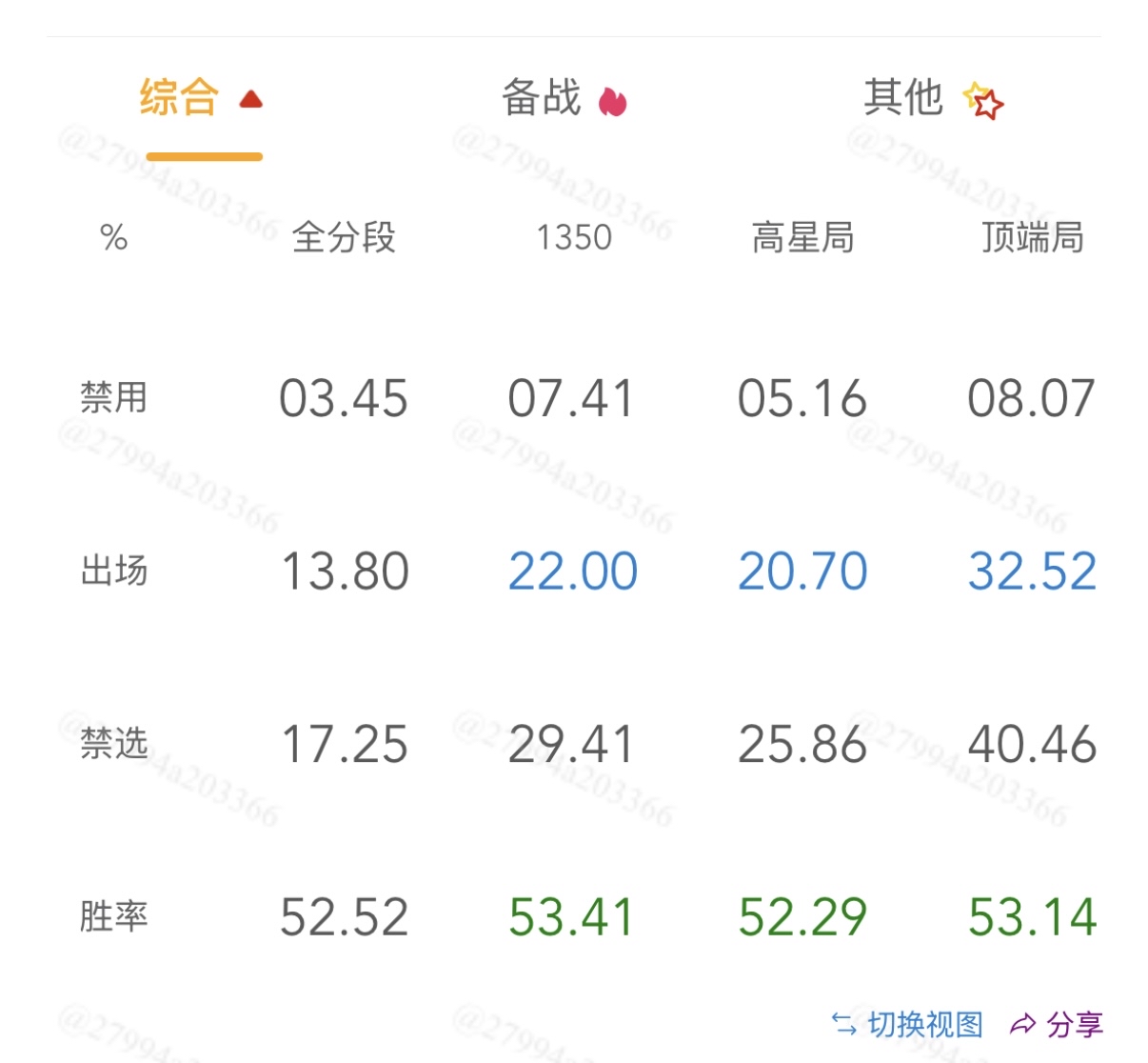 策划现在就盯着NGA削英雄，没强到在ban房坐牢的建议少声张 NGA玩家社区