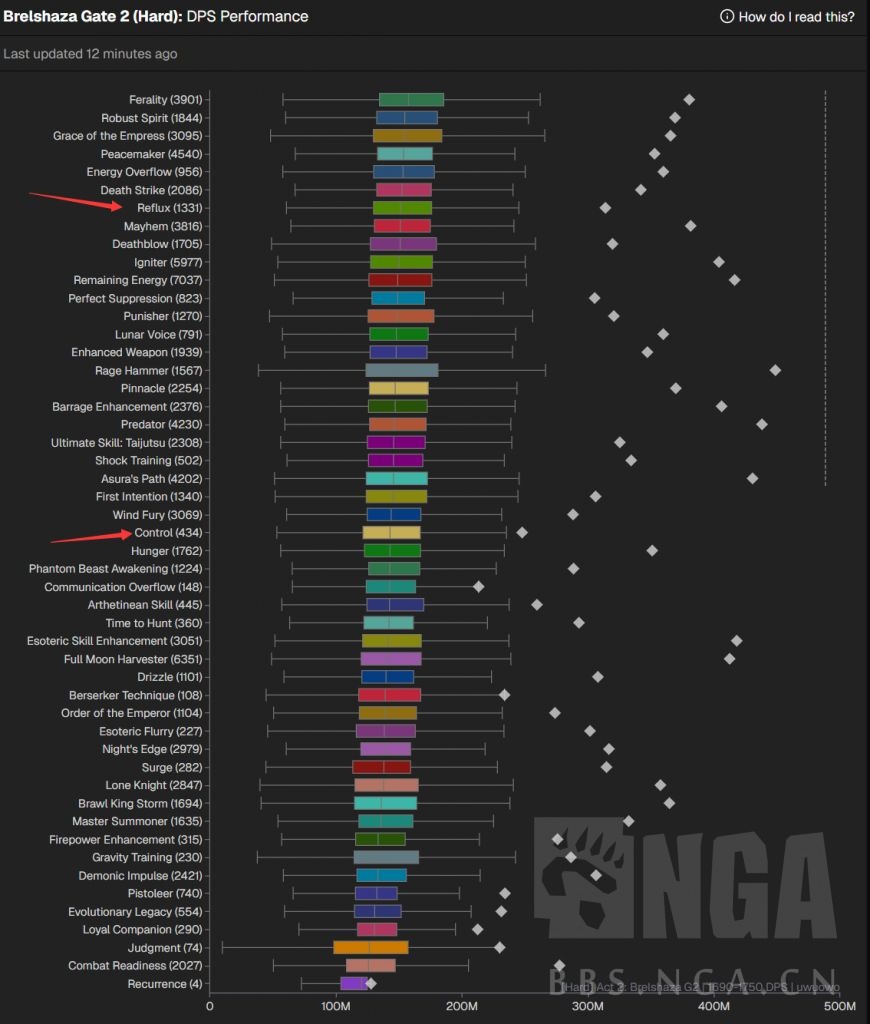 [国服] [杂谈] 理性讨论 T4 NGA玩家社区