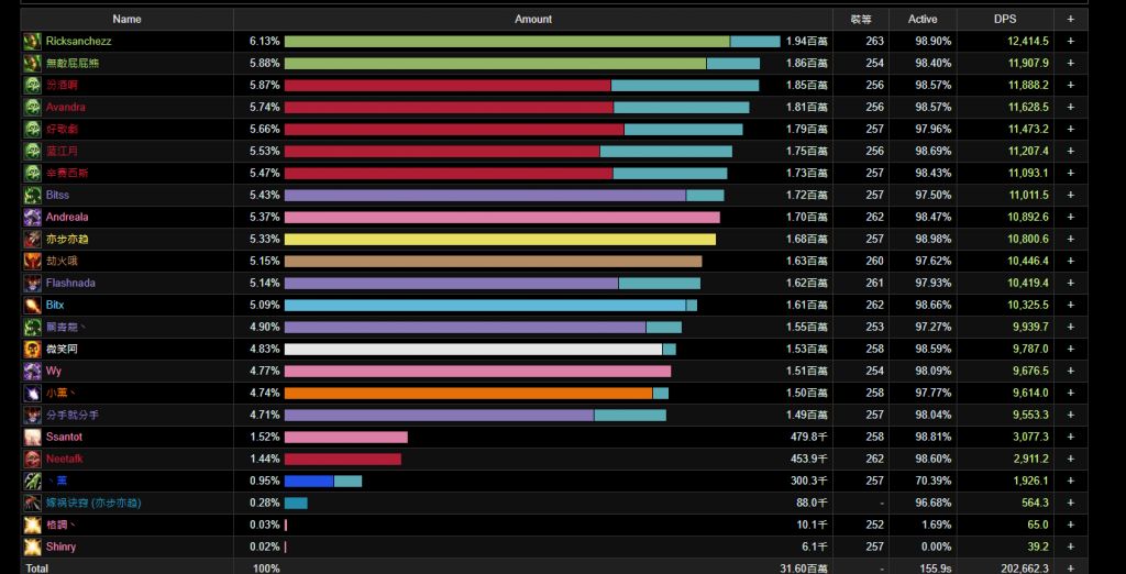 0buff的H巫妖王-P1阶段dps单体秒伤要到1W3才能挑战 NGA玩家社区