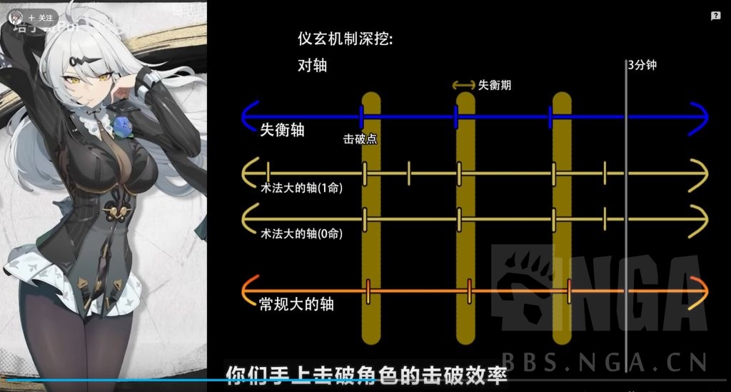 [闲聊杂谈] 仪玄对轴和橘福福抽取问题，推荐去看这个UP NGA玩家社区
