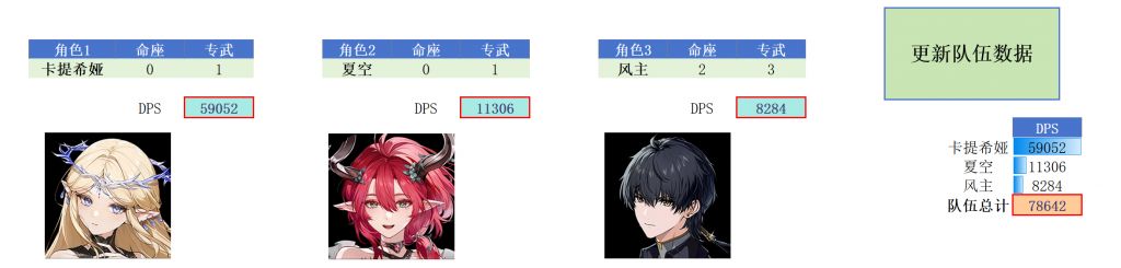 [数据分析]鸣潮队伍Dps计算表V2.0更新 NGA玩家社区