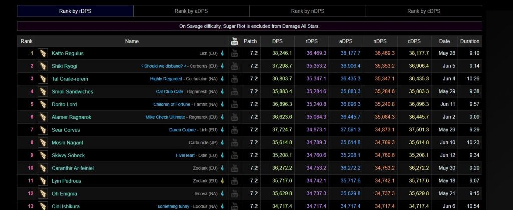 M6S不再计入FFlogs的全明星分All Stars里了 NGA玩家社区