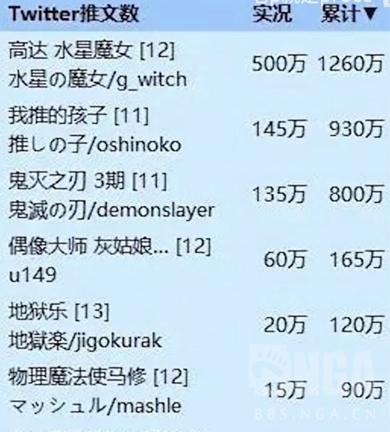 [GQX氵] 水魔时期推特的二创梗图有现在gqux的热度吗？ NGA玩家社区