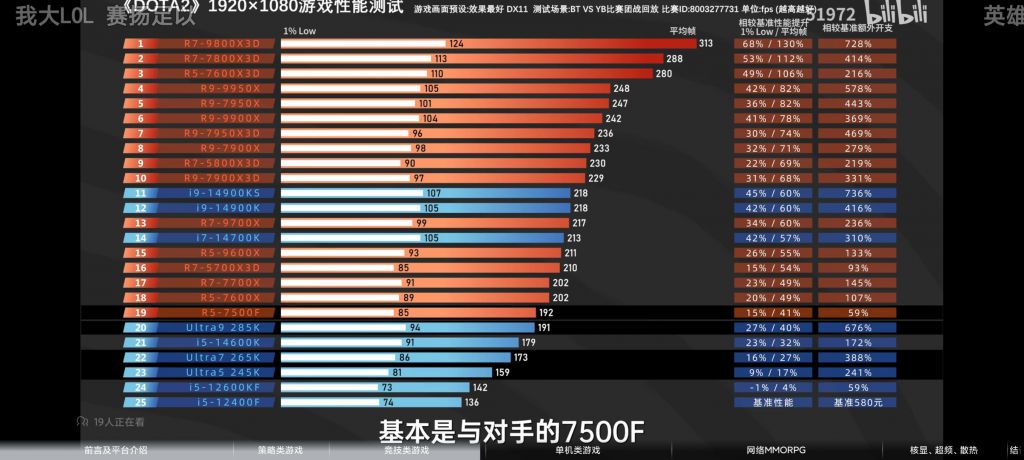 CPU用 AMD 锐龙 R5 5600能畅玩DOTA2吗 NGA玩家社区