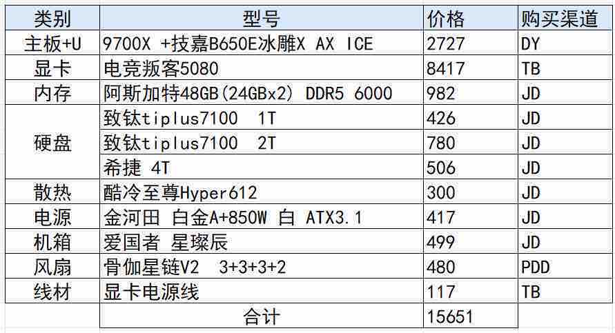 618下山交作业，9700X+5080 NGA玩家社区